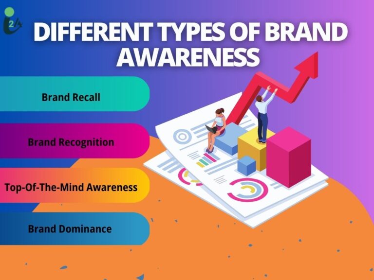 What Is Brand Awareness: Definition, Importance, And Examples » Amit ...