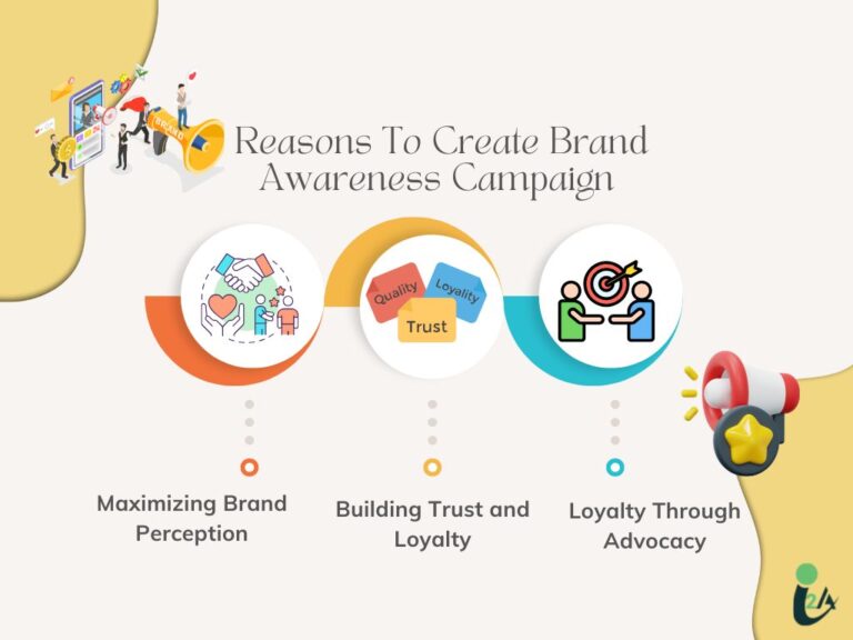 What Is Brand Awareness: Definition, Importance, And Examples » Amit ...