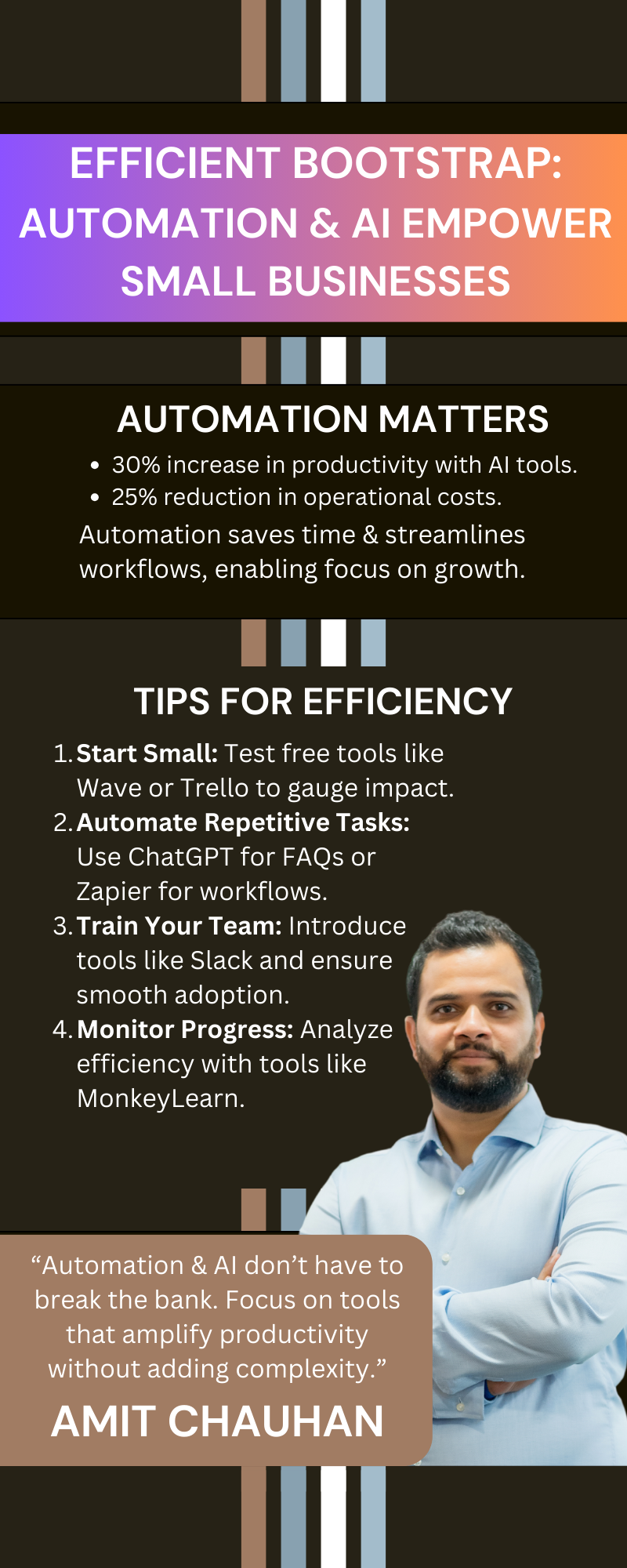 Efficient Bootstrap: Amit Chauhan Explains Automation for Small Businesses » Amit Chauhan